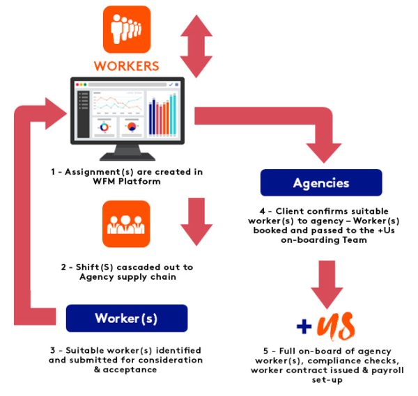 Neutral Vendor - +Us